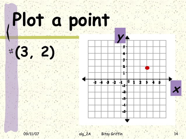 Coordinate Plane | PPT