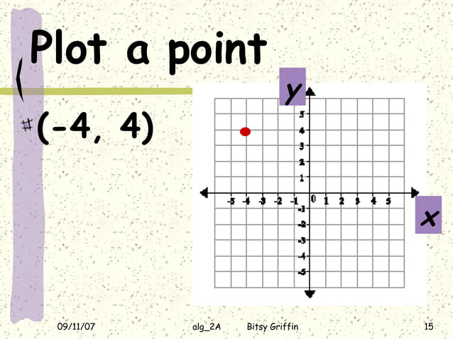 Coordinate Plane | PPT