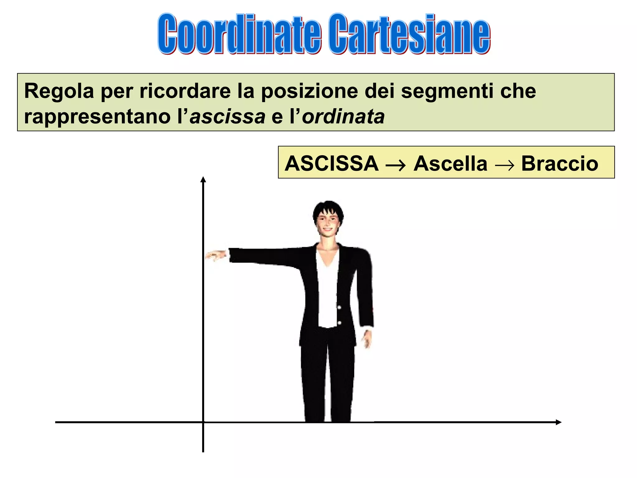 Coordinate cartesiane | PPT