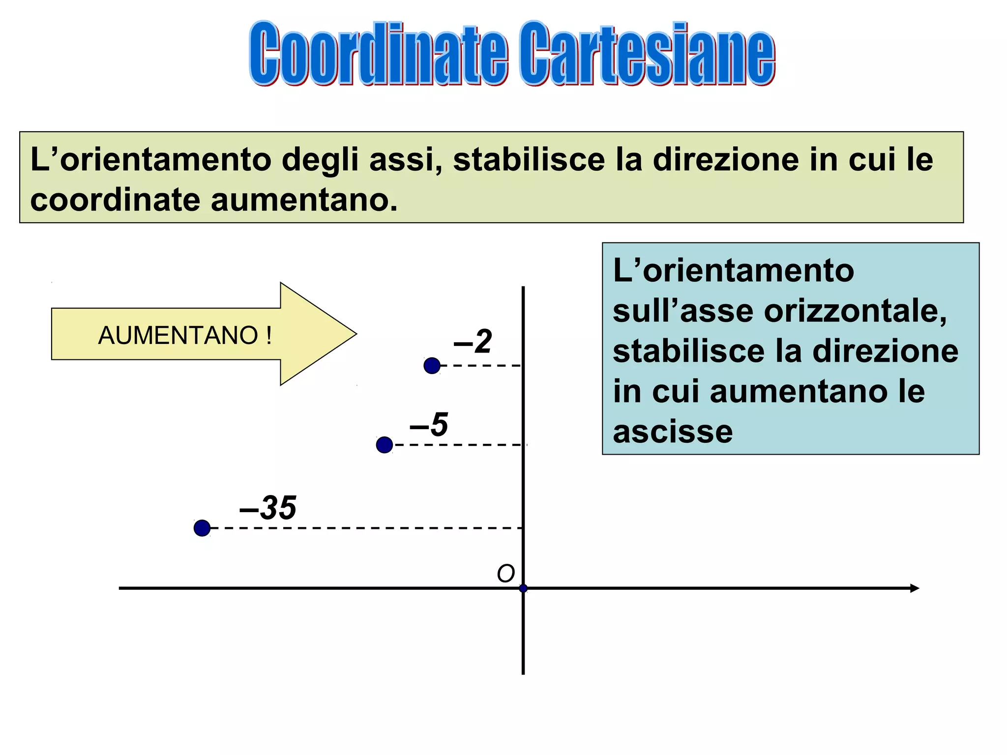Coordinate cartesiane | PPT