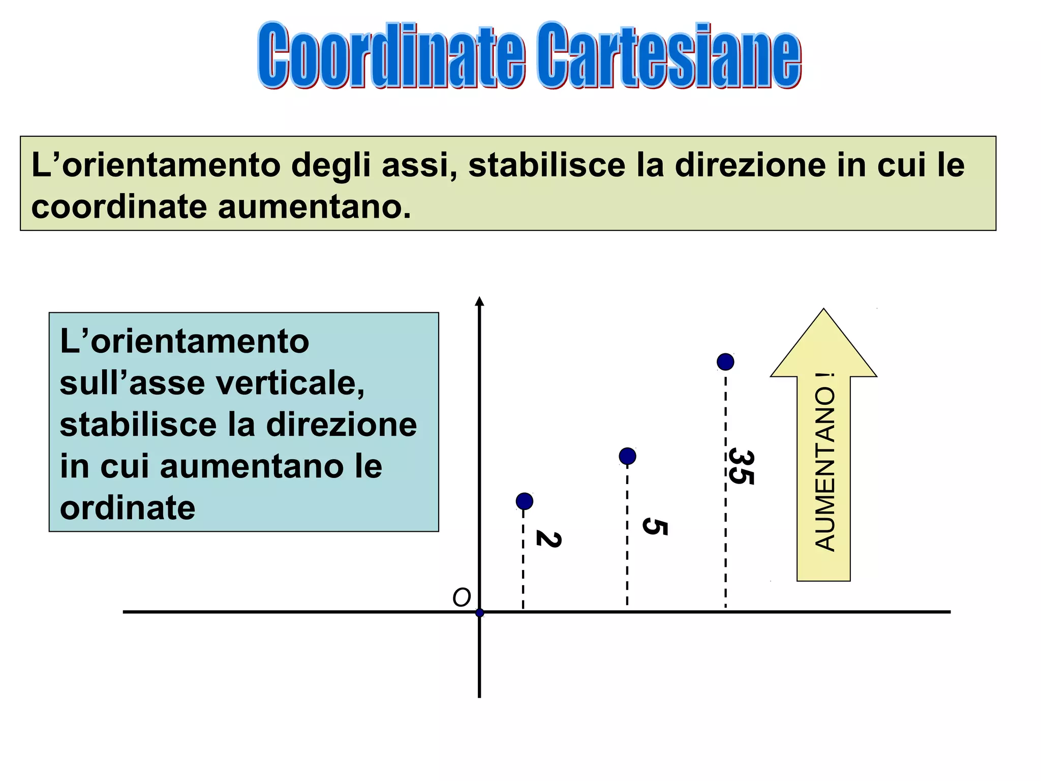 Coordinate cartesiane | PPT