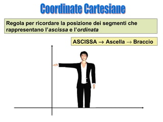 Coordinate cartesiane | PPT