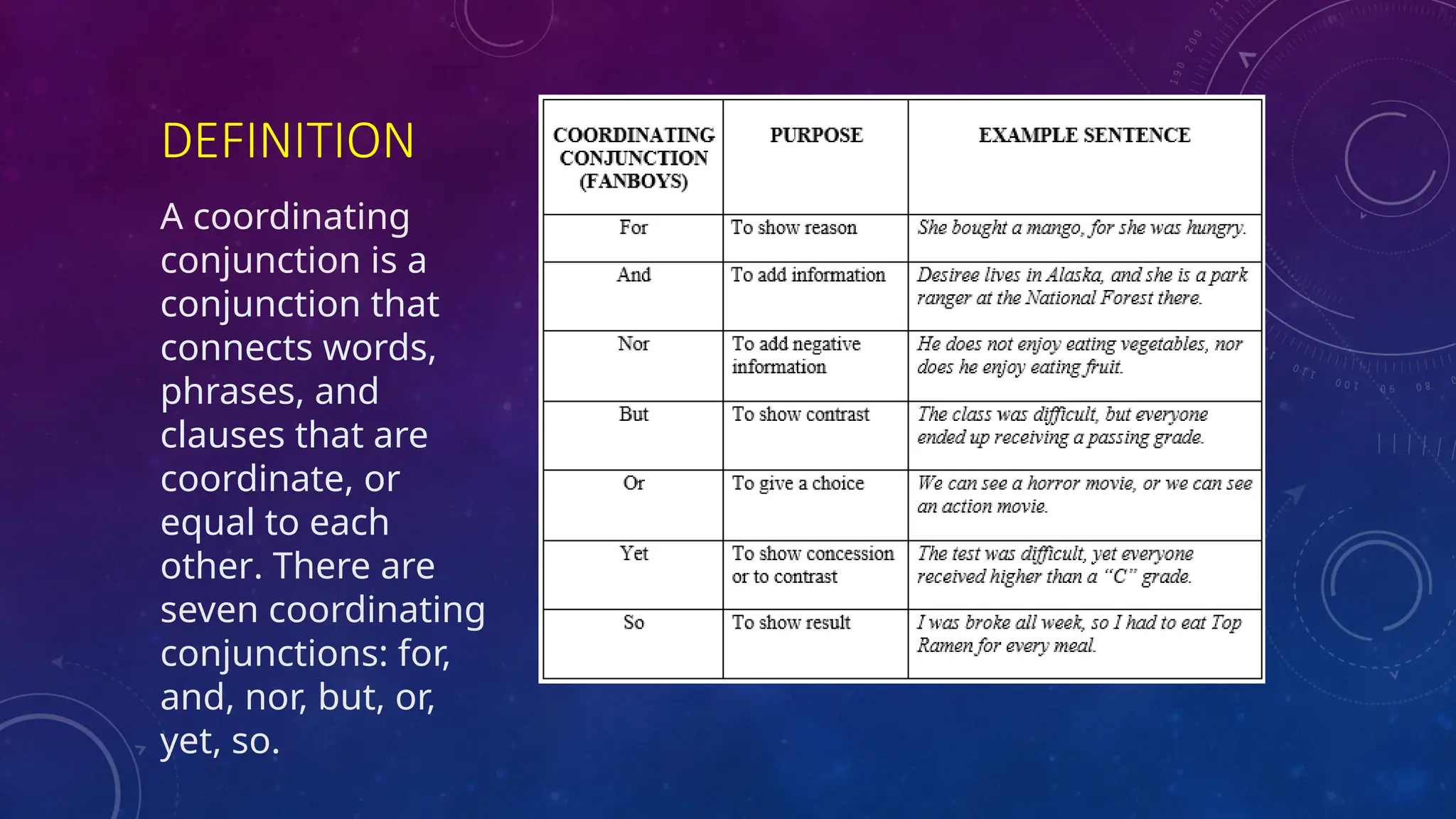 Toefl structure coordinate conjunctions.pptx