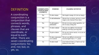 Toefl structure coordinate conjunctions.pptx