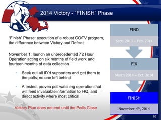 Coordinated Campaign | PPT