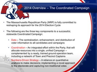 Coordinated Campaign | PPT
