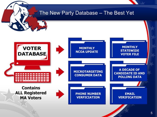 Coordinated Campaign | PPT