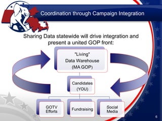 Coordinated Campaign | PPT