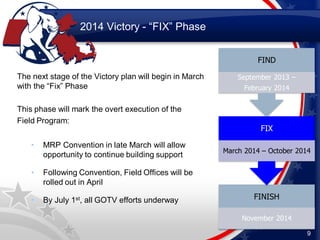 Coordinated Campaign | PPT