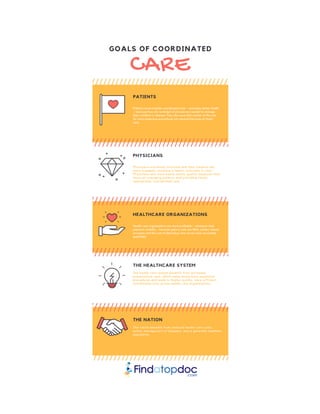 Coordinated Care | PDF