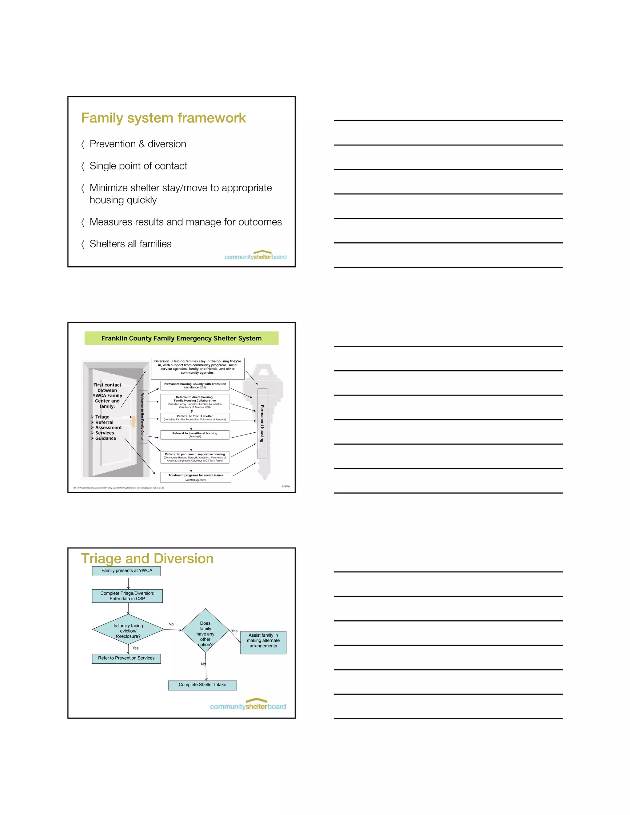 Community Shelter Board: Coordinated Intake System | PDF
