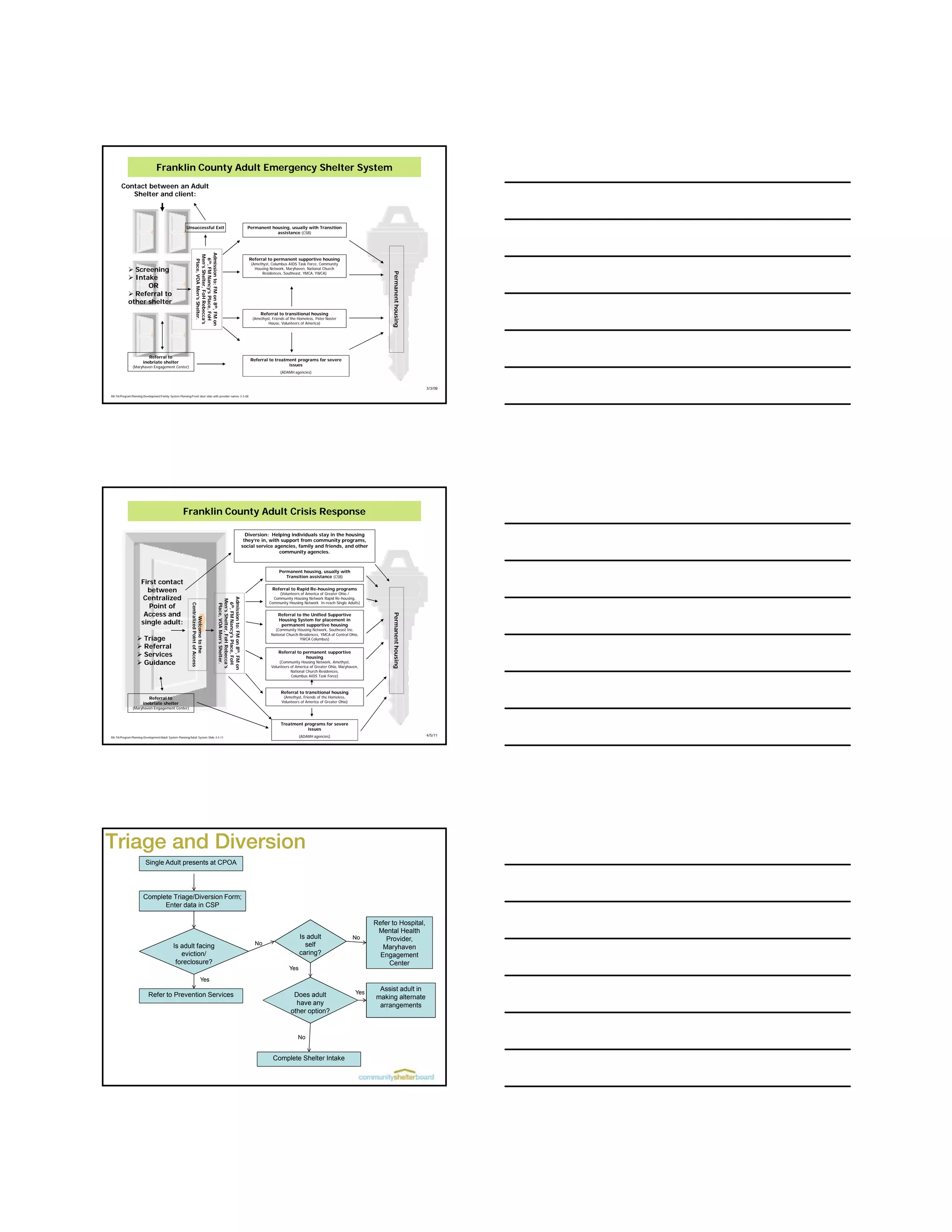 Community Shelter Board: Coordinated Intake System | PDF
