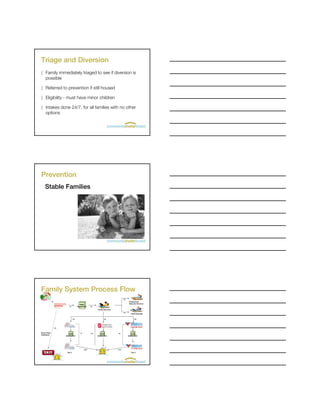 Community Shelter Board: Coordinated Intake System | PDF
