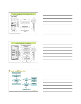 Community Shelter Board: Coordinated Intake System | PDF