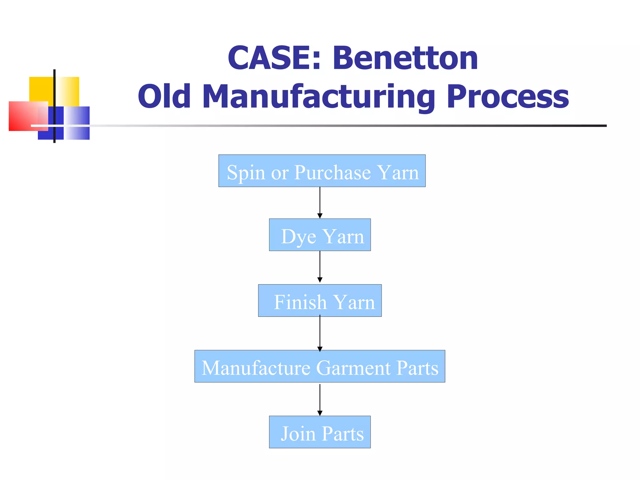 Coordinated Product And Supply Chain Design | PPT