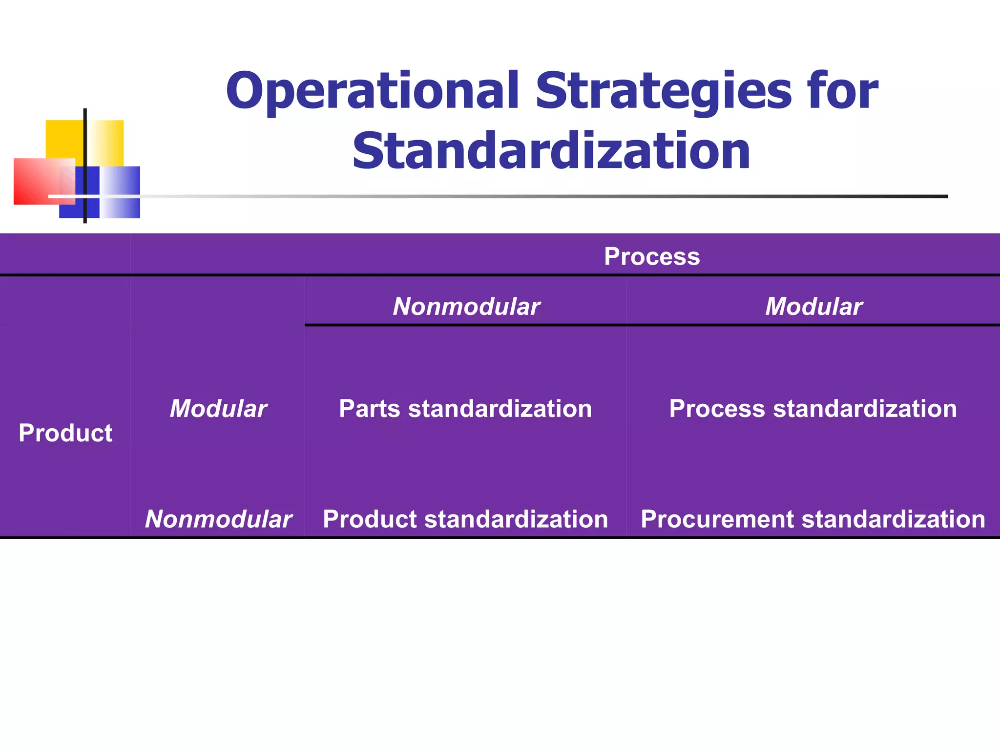 Coordinated Product And Supply Chain Design | PPT