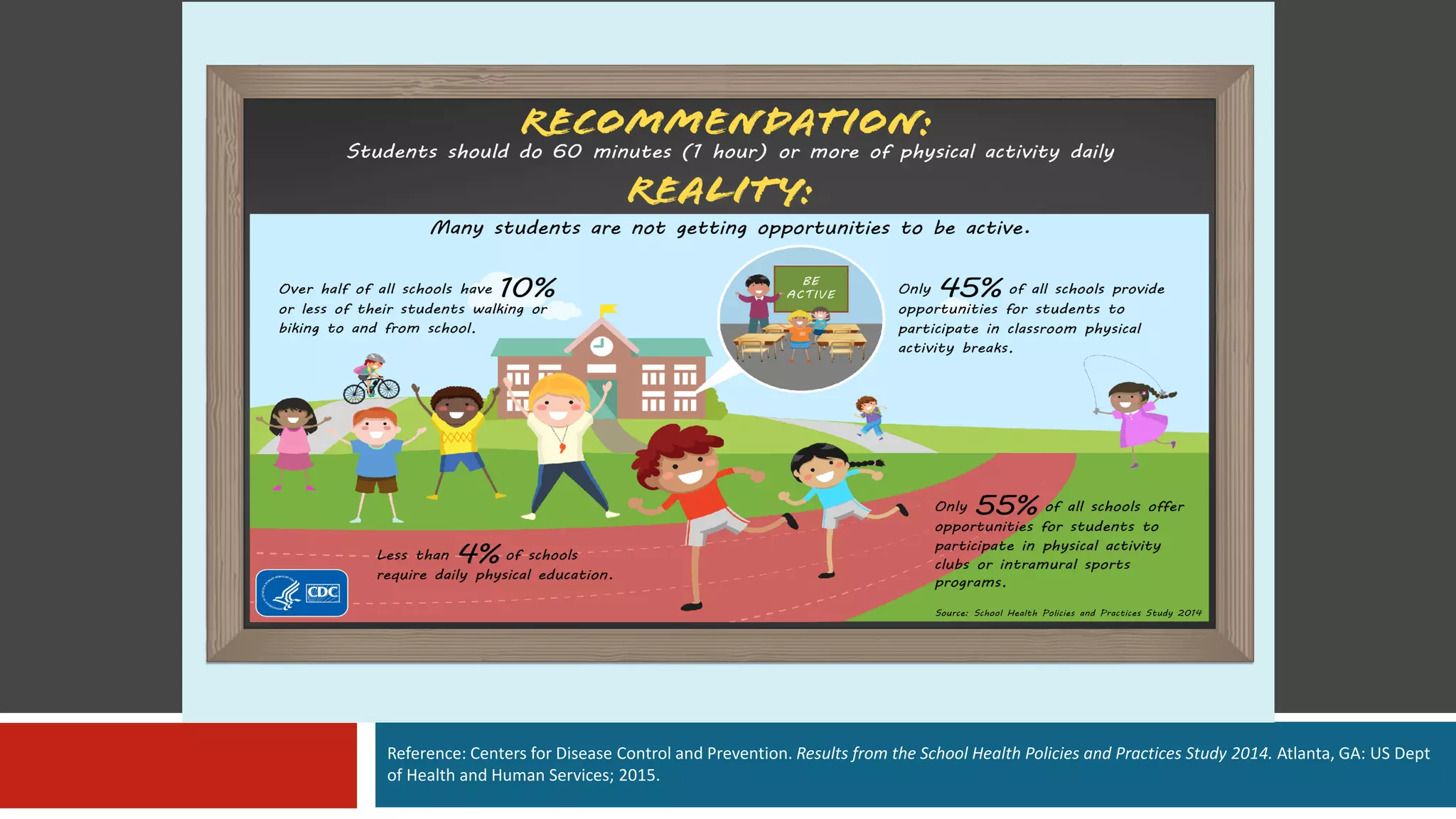 Coordinated school health program | PDF