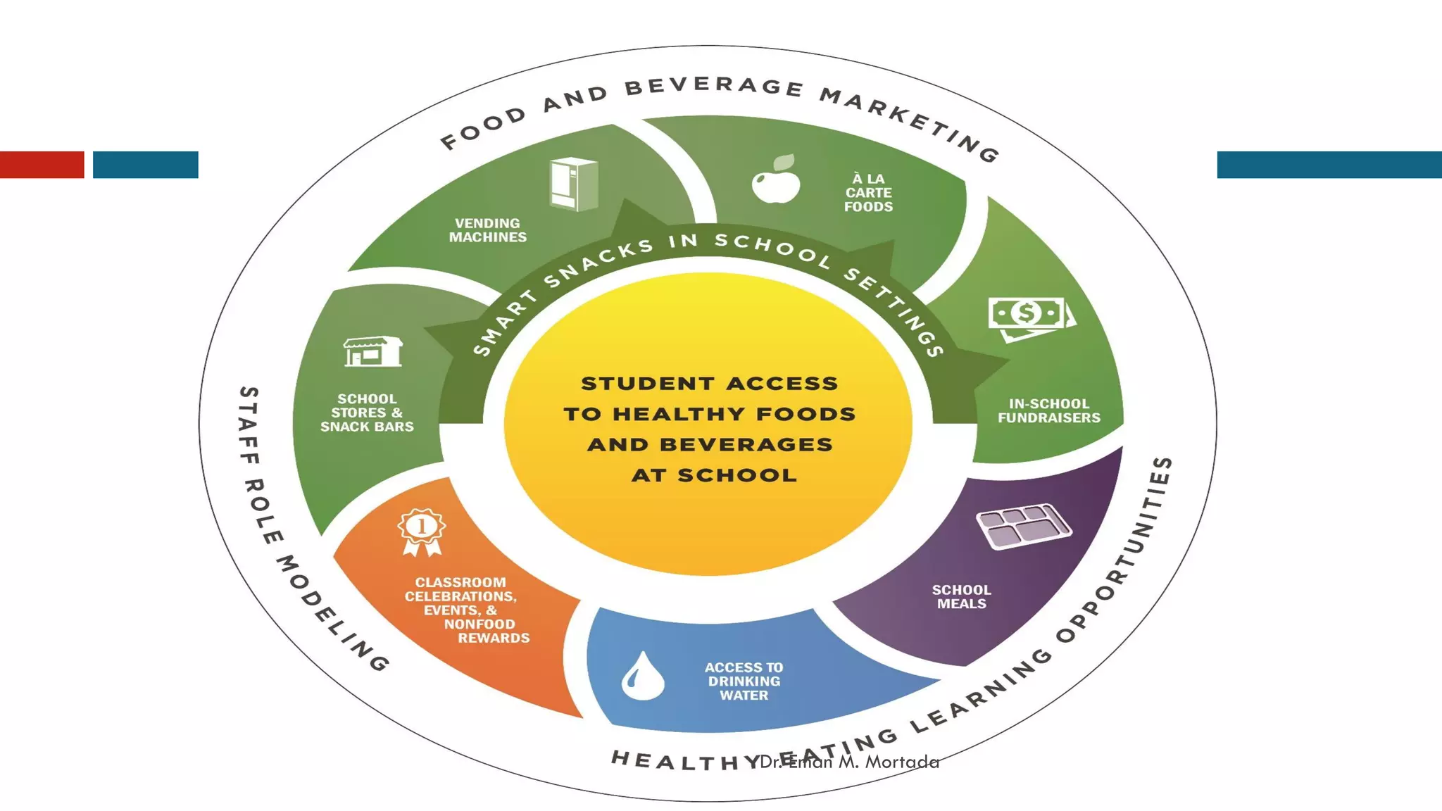 Coordinated school health program | PDF