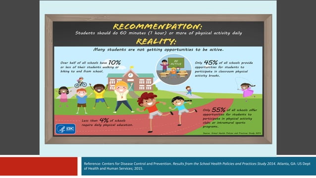 Coordinated school health program | PDF | Professional School ...