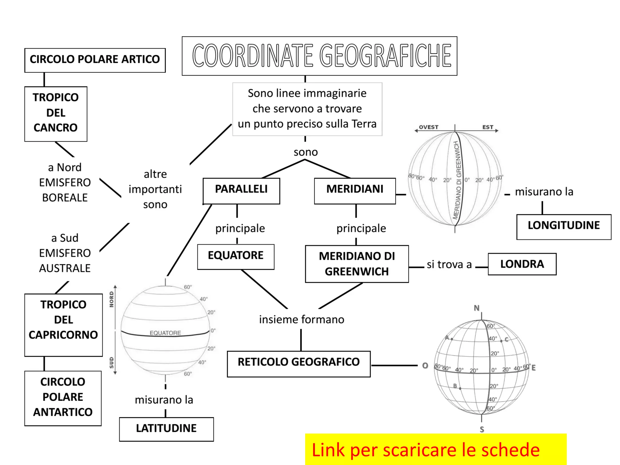 Paralleli, meridiani e coordinate geografiche | PDF