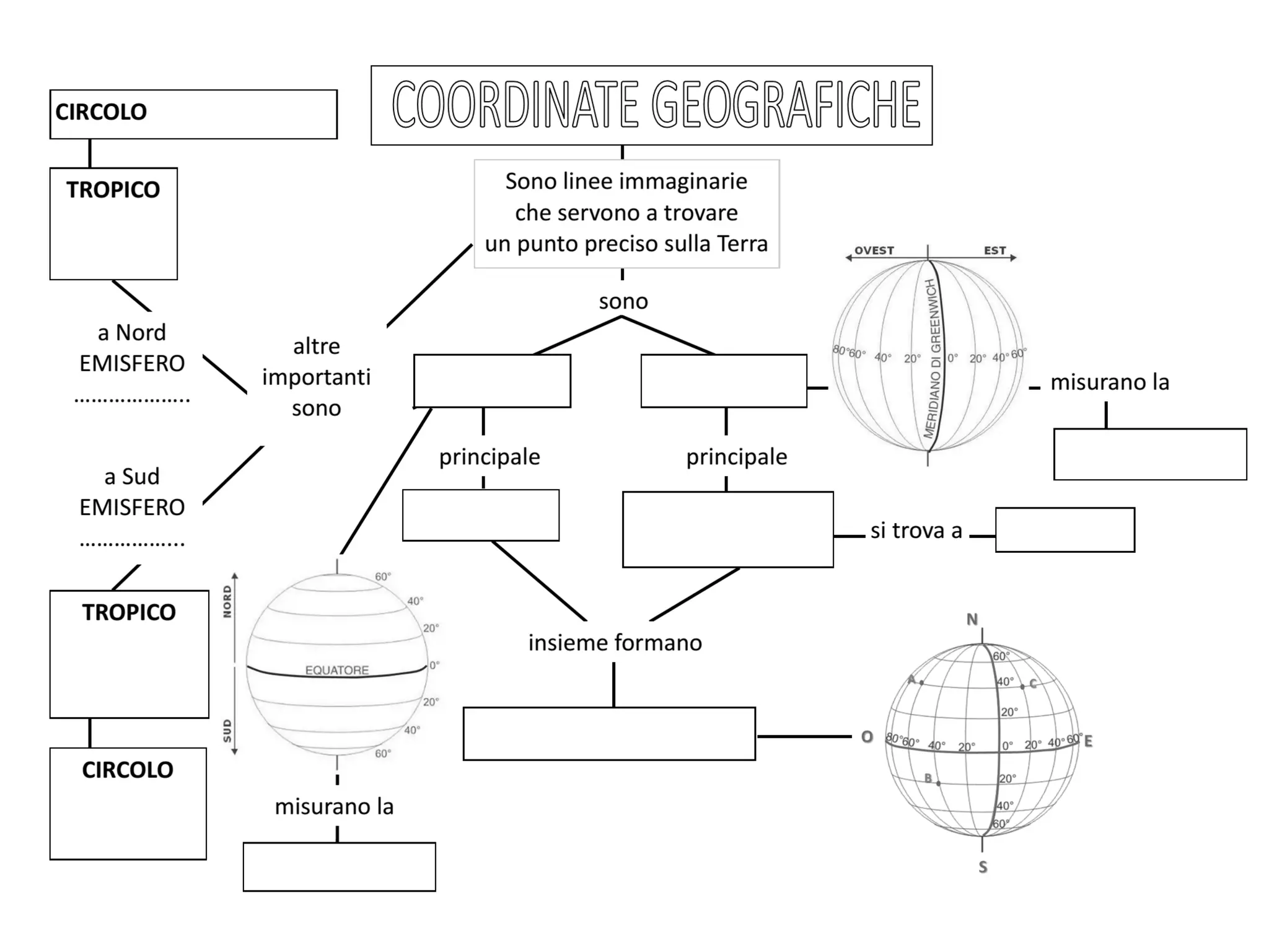 Paralleli, meridiani e coordinate geografiche | PDF