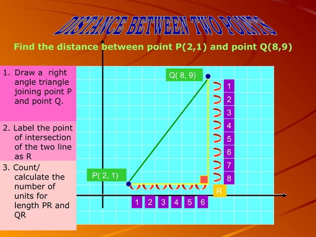 Coordinate form 2 | PPT | Physics | Science