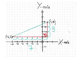 Coordinate Geometry, mid point distance and slope | PPT