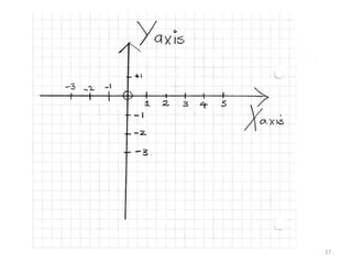 Coordinate Geometry, mid point distance and slope | PPT