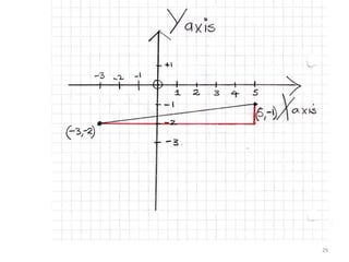 Coordinate Geometry, mid point distance and slope | PPT