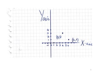 Coordinate Geometry, mid point distance and slope | PPT