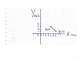 Coordinate Geometry, mid point distance and slope | PPT