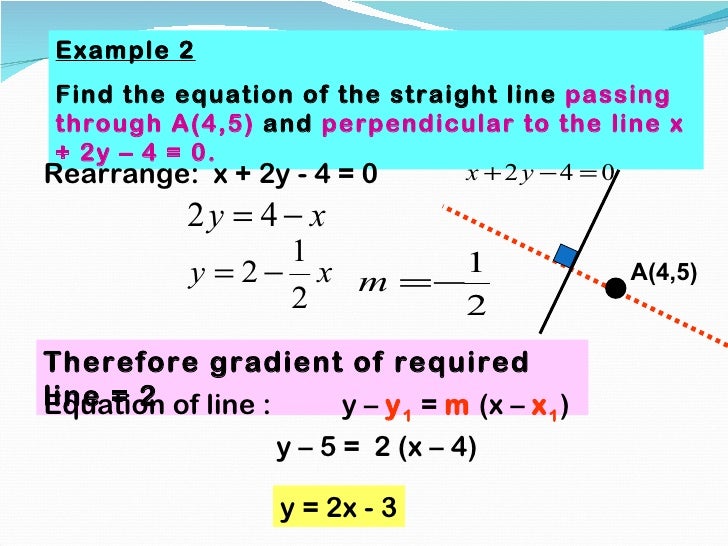 Find The Equation Of A Line Parallel To Another Calculator Tessshebaylo