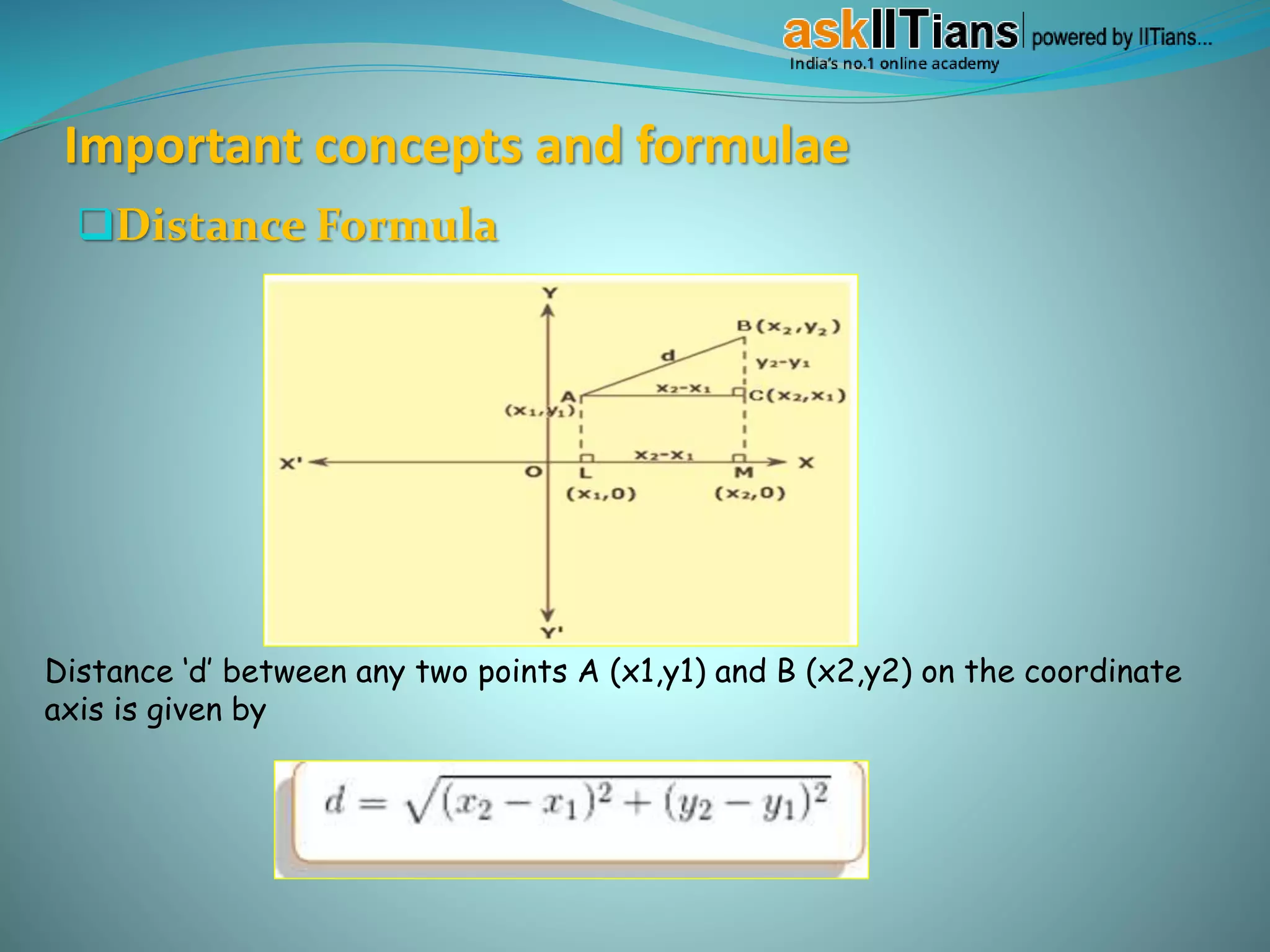 IIT JEE Coordinate Geometry- Preparation Tips to Practical Applications ...