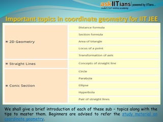 IIT JEE Coordinate Geometry- Preparation Tips to Practical Applications ...