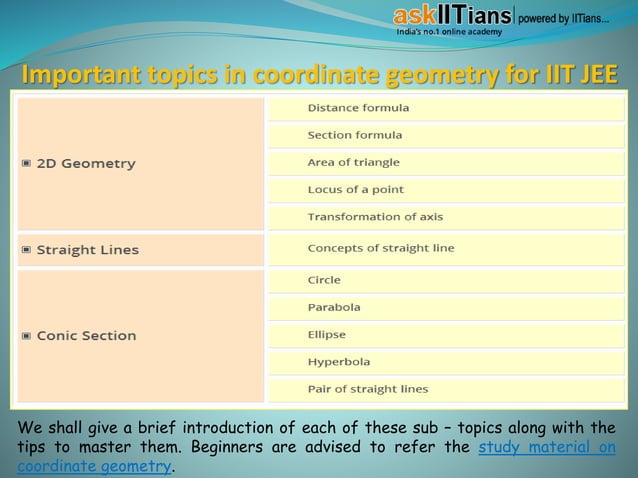 IIT JEE Coordinate Geometry- Preparation Tips to Practical Applications ...