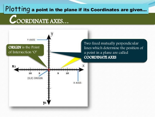 Coordinate geometry