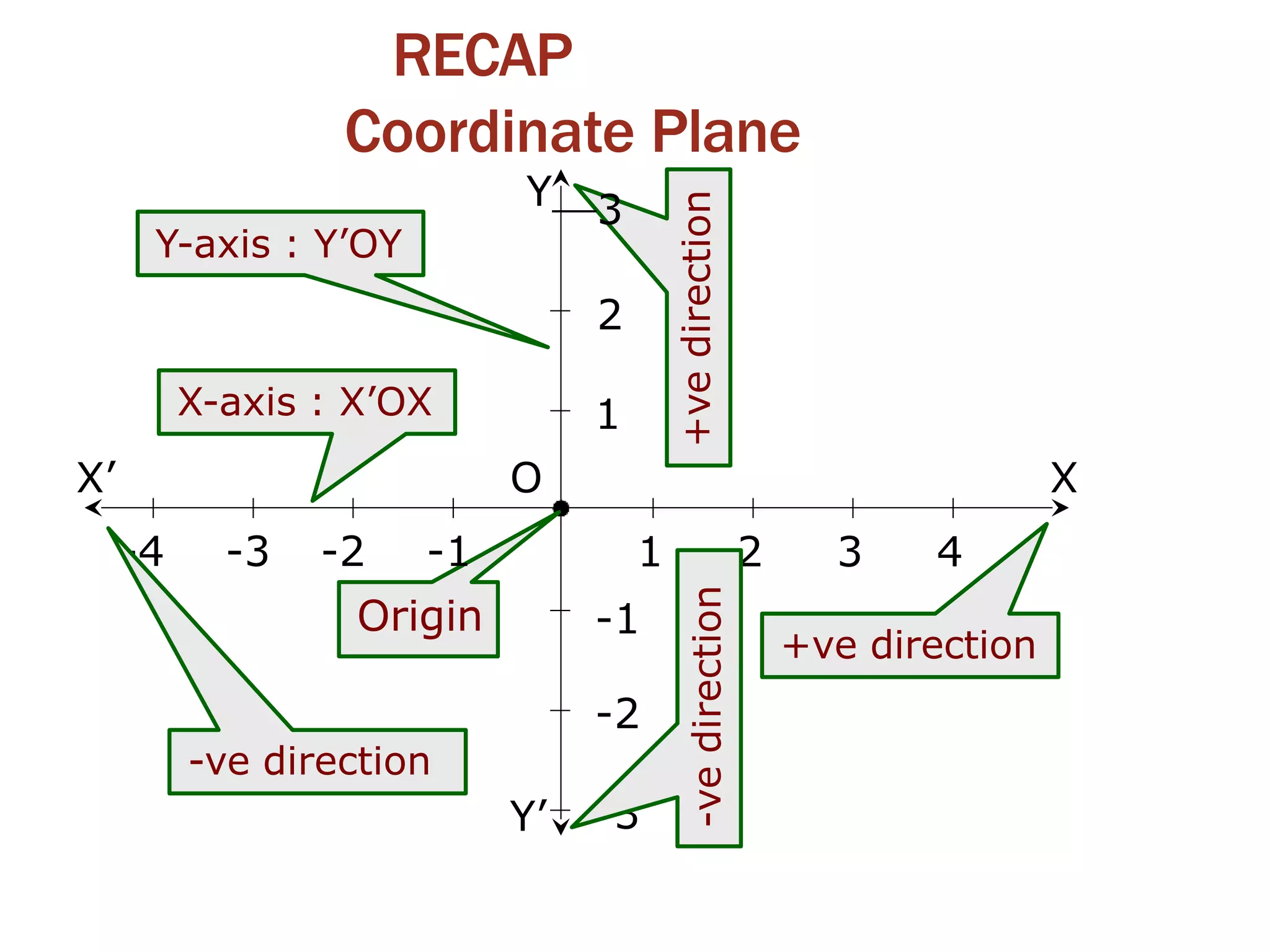 coordinategeometryclass 10pptx | PPTX
