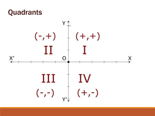 coordinategeometryclass 10pptx | PPTX