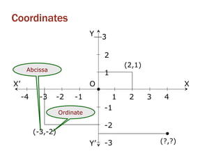 coordinategeometryclass 10pptx | PPTX