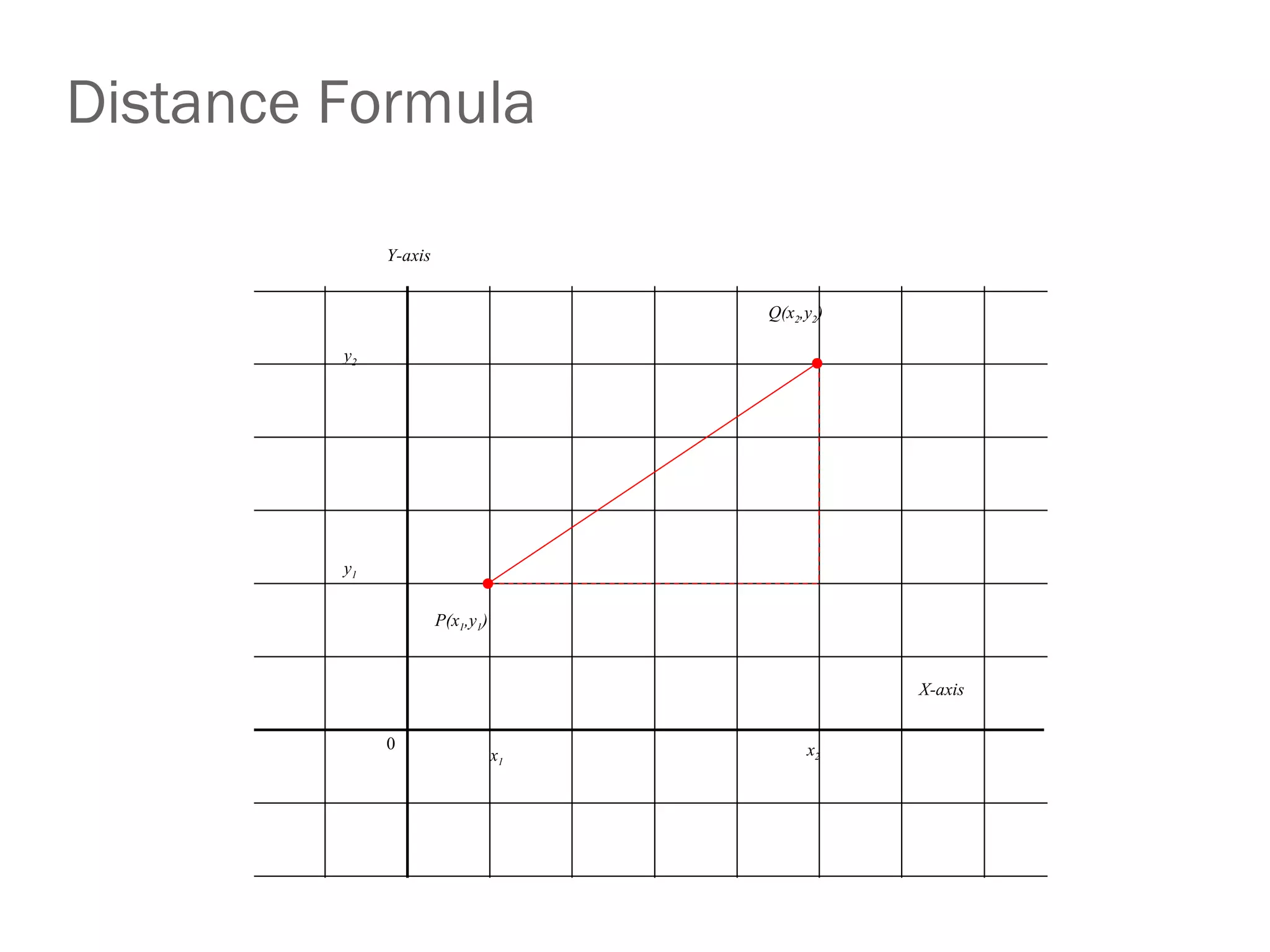 CLASS X MATHS Coordinate geometry | PPT