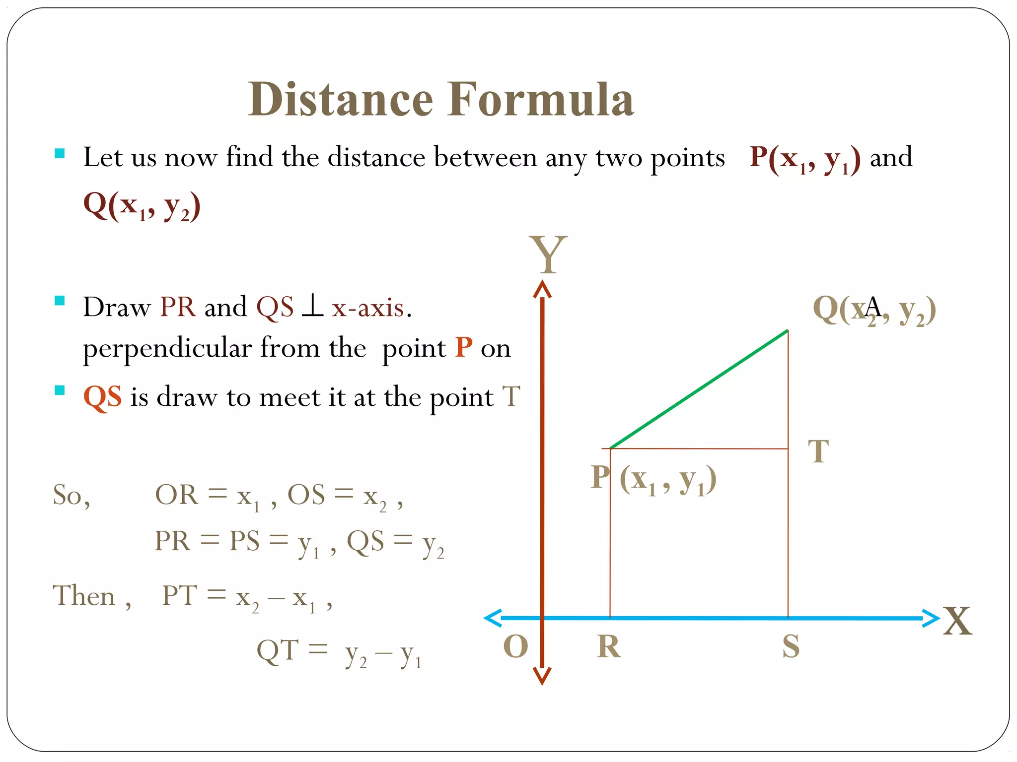 CLASS X MATHS Coordinate geometry | PPT