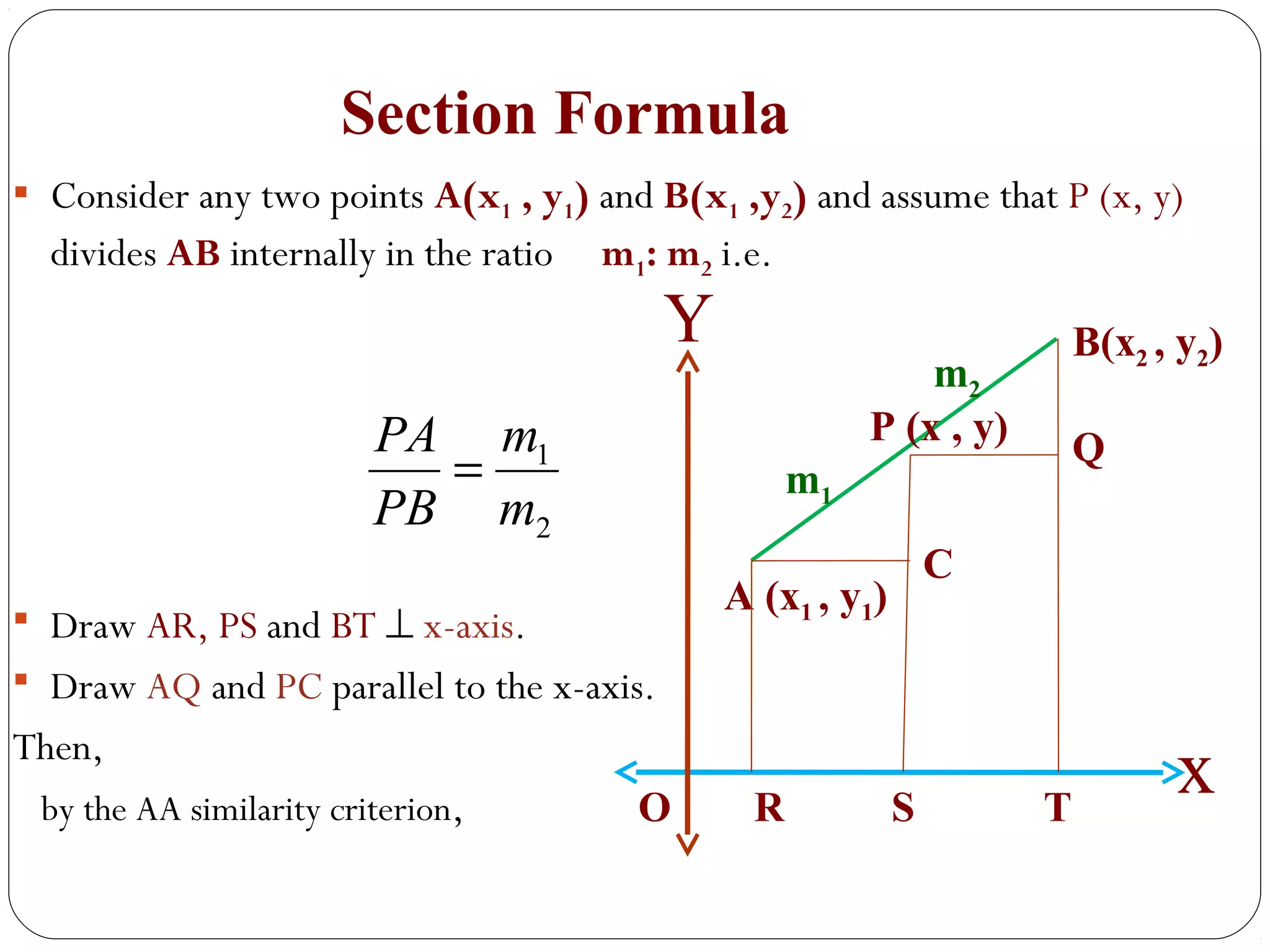 CLASS X MATHS Coordinate geometry | PPT