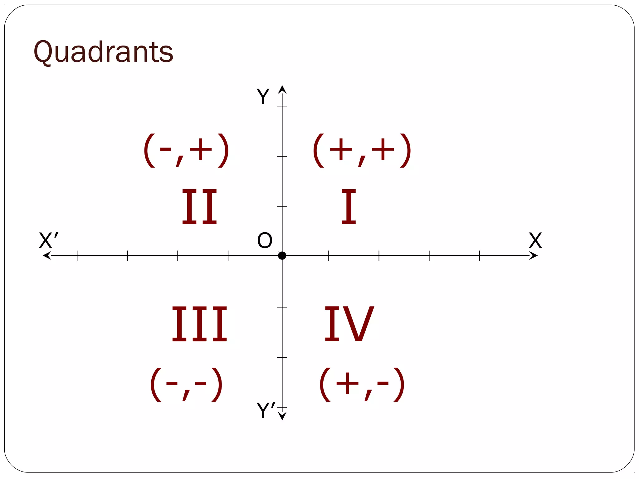 CLASS X MATHS Coordinate geometry | PPT