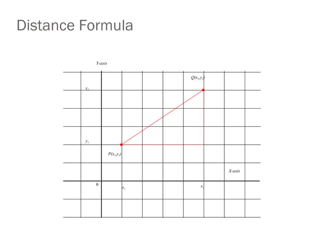 CLASS X MATHS Coordinate geometry | PPT | Geography | Science