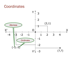CLASS X MATHS Coordinate geometry | PPT