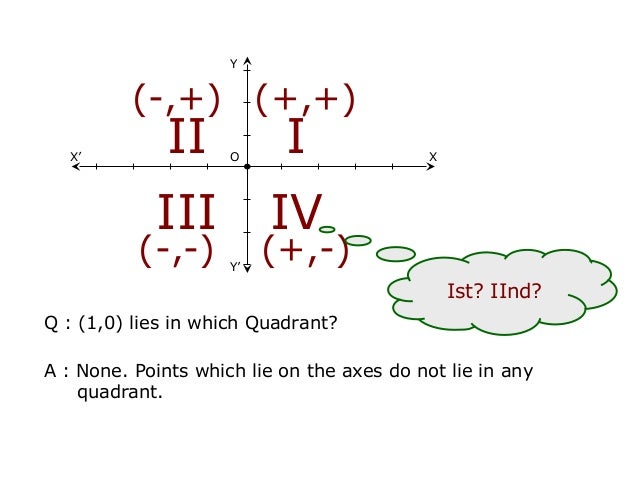 CLASS X MATHS Coordinate geometry