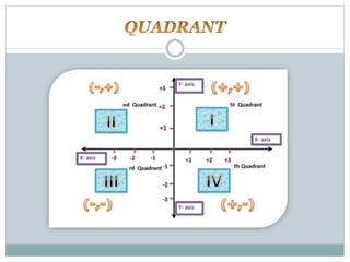 Coordinate geometry | PPTX