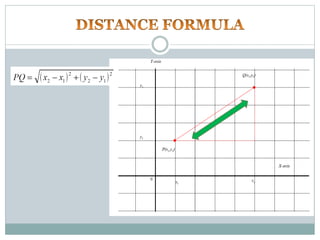 Coordinate geometry | PPTX | Geography | Science