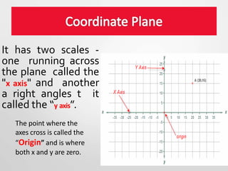 coordinate geometry.pptx