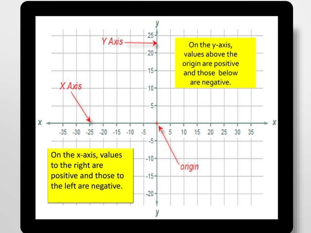 coordinate geometry.pptx